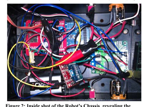 Figure 1 From Low Cost Semi Autonomous Sentry Robot Semantic Scholar