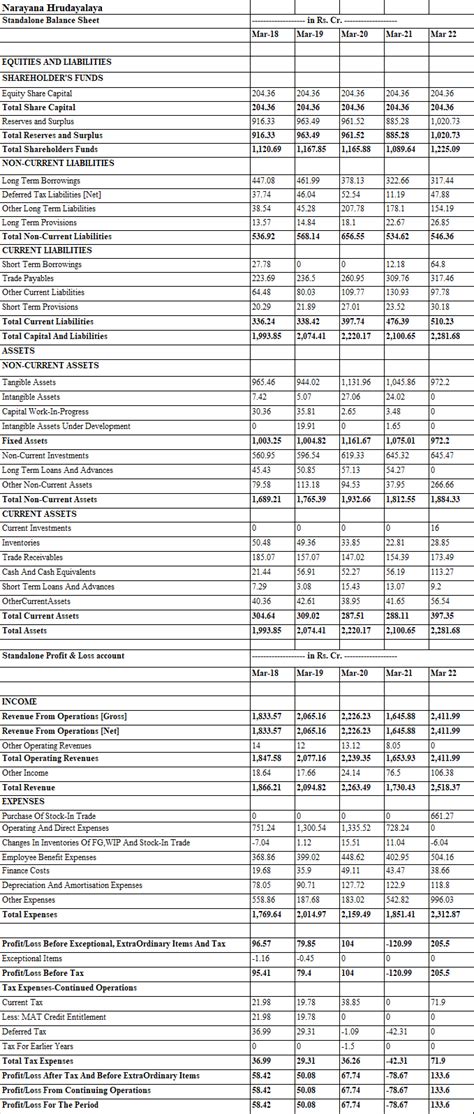 Question 1 Calculate The Altman Z Score For Each Of Chegg Com