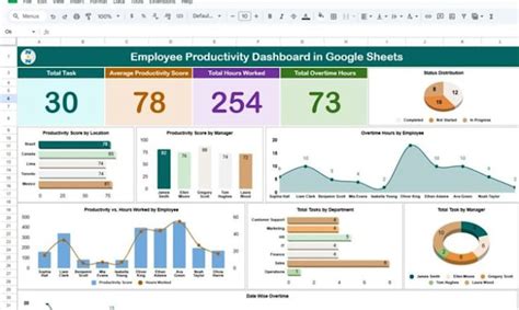 Create A Dynamic Excel Dashboard With Charts Graphs And Pivot Tables By Trustthompson Fiverr