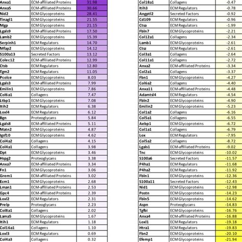 Sequence Coverage Dissimilarity Index Download Scientific Diagram
