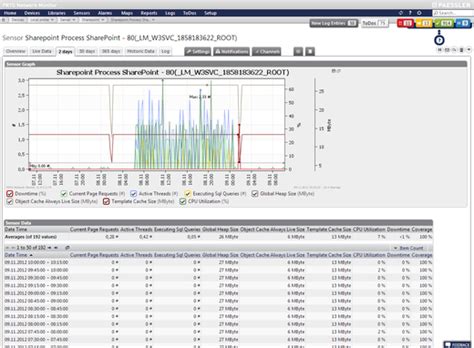 Using Paessler Prtg To Monitor Applications And Services