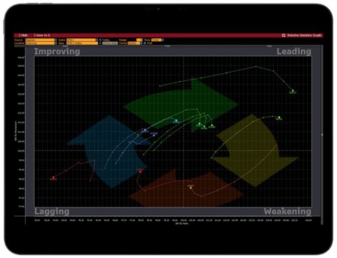 Relative Rotation Graphs®