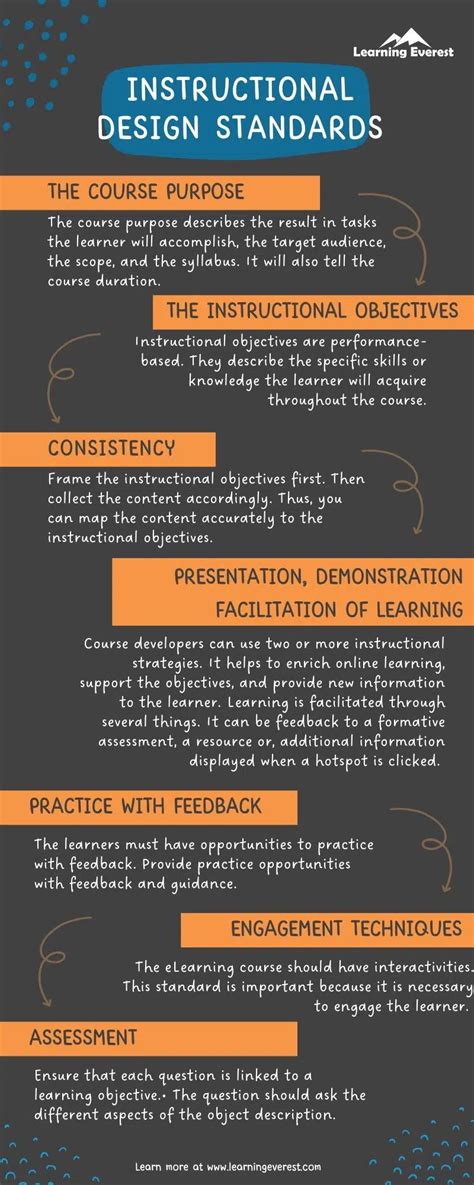 Instructional Design Standards For Distance Learning Learning Everest