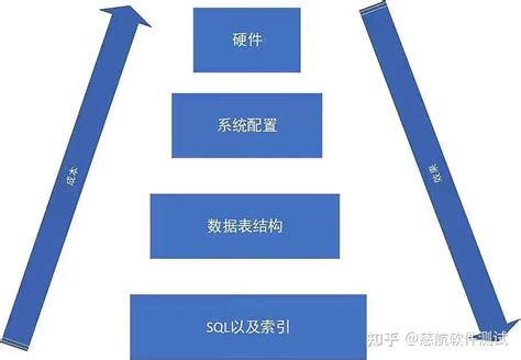 软件测试面试常见sql题五 知乎