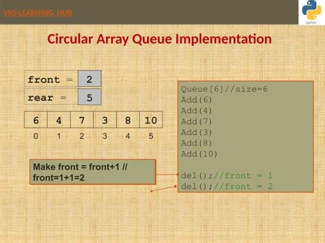 Understanding Queue In Python Using List 2019 Pptx