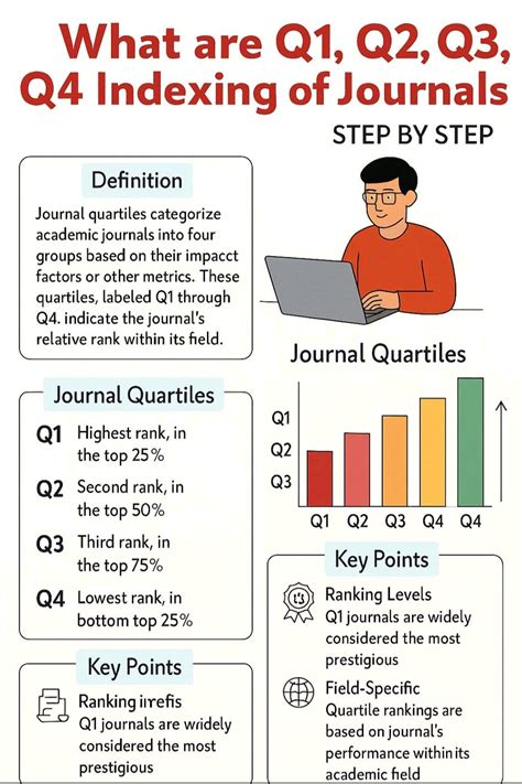 👉how Statistics Econometrics Data Analysis And Coding Facebook