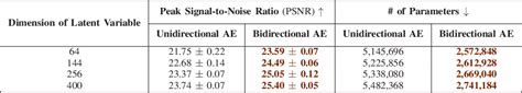 Table I From Bidirectional Backpropagation Autoencoding Networks For