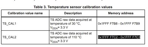 Stm32的内部参照电压vrefint（12v）和adc参考电压vref如何区分呢 Csdn博客
