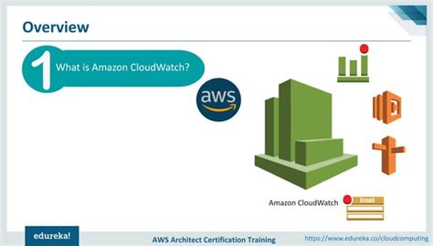 Amazon Cloudwatch Tutorial Aws Certification Cloud Monitoring Tools Aws Tutorial Edureka
