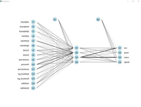 Making A Classification Prediction With Neural Networks The Data Crew