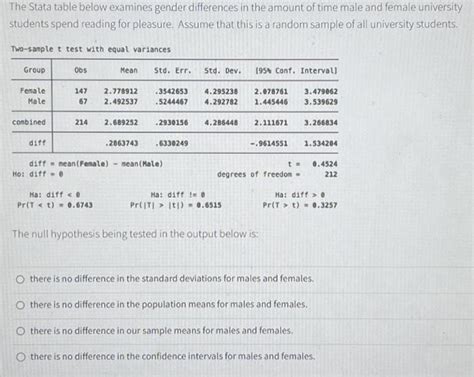 Solved The Calculated Value Of The Test Statistics In The Chegg Com