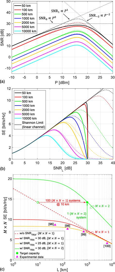 figure 2 from the role of parallelism in the evolution of optical fiber communication systems