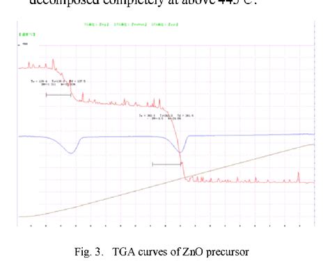 Critical Process Parameters Semantic Scholar