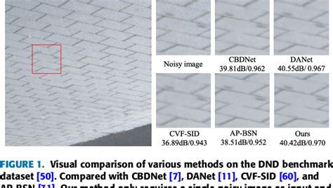 Figure 1 From Self Supervised Real World Image Denoising Based On Multi