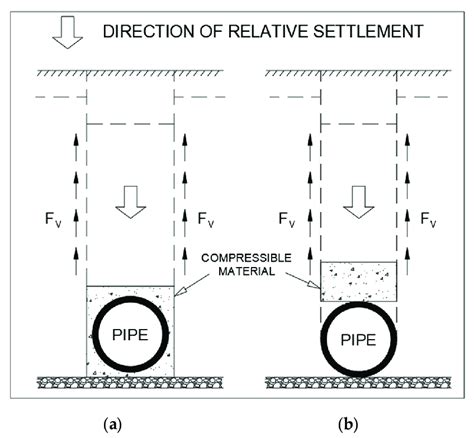 A Embedded Trench Installation Eti B Induced Trench Installation