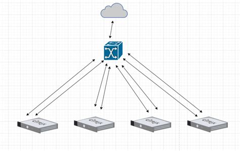 关于idc网络的冗余改造 知乎