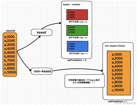 7、如何使用flink中的窗口（window算子）flink 窗口算子 Csdn博客