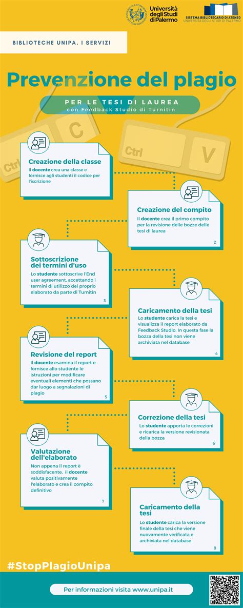 Workflow Per La Prevenzione E La Verifica Del Plagio Nelle Tesi Di Laurea Università Degli