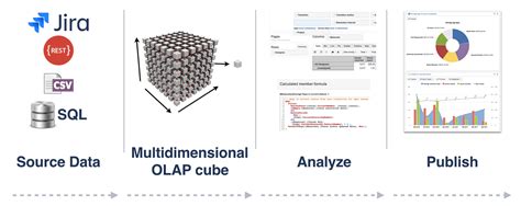 Basic Eazybi Concepts Tips And Tricks Eazybi Community