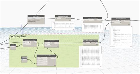 Geometry Intersect Problem Civil 3d Dynamo