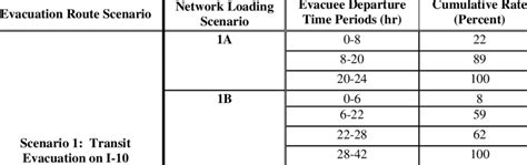 Evacuation Scenarios Summary Download Table