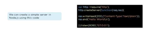 Top Node Js Interview Questions And Answers For