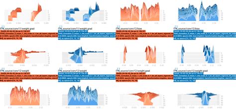 Convolutional Neural Networks How To Decide If Gradients Are
