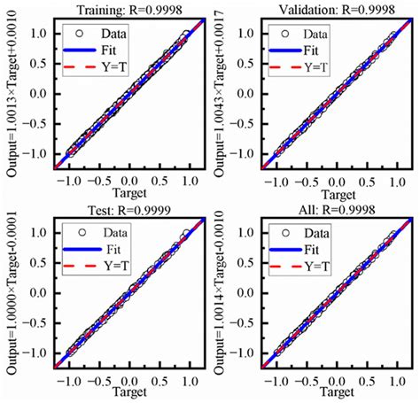 a multi objective optimization design method for high aspect ratio wing
