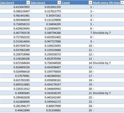 Excel Copying Rows From One Table To Another Stack Overflow