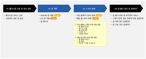 web manual