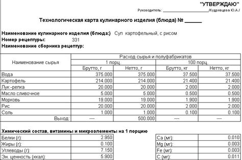 Технологические карточки блины в доу | Карта, Математика, Книги