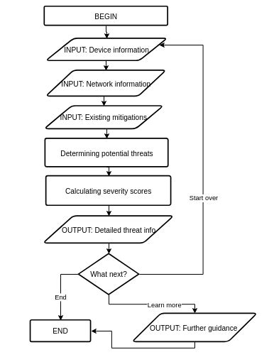 Use Case Illustrated As A Flow Chart Download Scientific Diagram