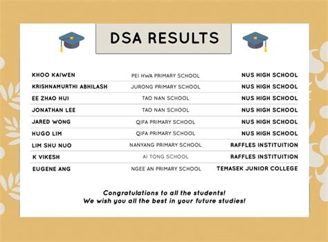 Dsa Math The Math Classroom