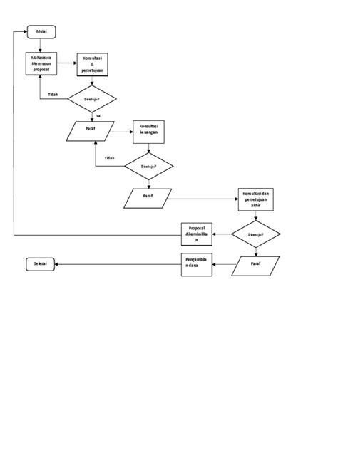 Flowchart Dana Pdf