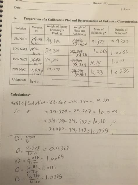 Can You Solve Concentrationand How Can I Do
