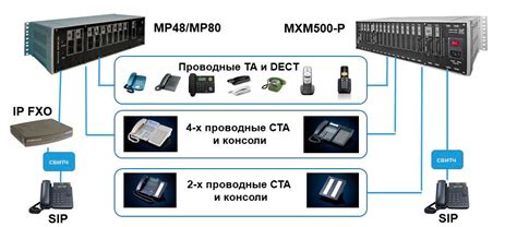 Схема для подключения мини атс