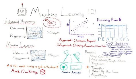 Machine Learning 101 Machine Learning Machine Learning Course
