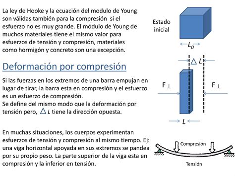 Ficha Esfuerzo De Tension Y Compresion Pdf