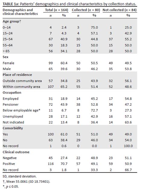 Barriers And Facilitators To Medicine Collection Through The Ccmdd