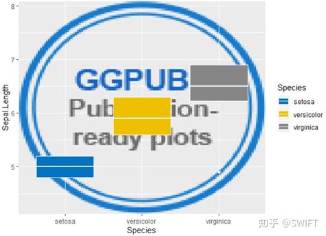 Ggplot2 一页多图排版的 Parlayoutggpubrcowplotgridextra 知乎
