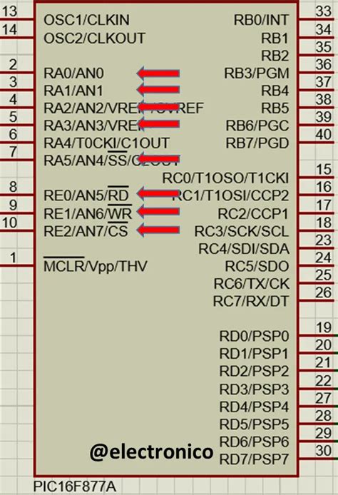 Using Adc In Pic16f877a Enes