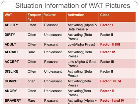 Principle Of Situation Perception And Ssb Part 2pptx