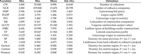 Descriptive Statistics And Definitions Download Scientific Diagram