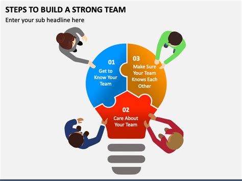 How To Build A Strong Team Vision Cemvj