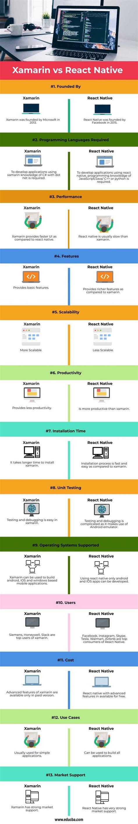 Xamarin Vs React Native Which Is Right For You