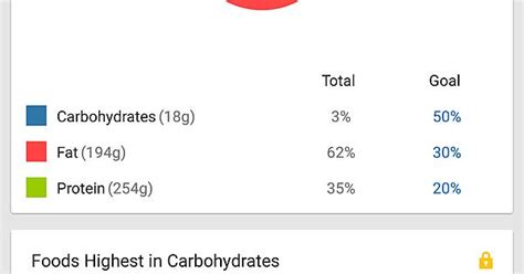 Daily Macros Album On Imgur