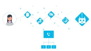 Cyara Platform Call Explorer — Cyara