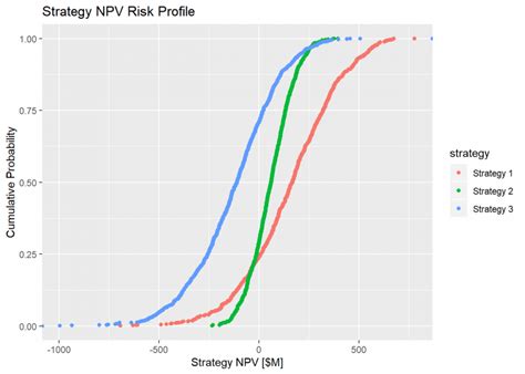 Business Case Analysis With R Guest Post R Bloggers