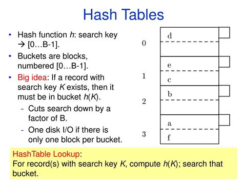 PPT Hash Tables PowerPoint Presentation Free Download ID