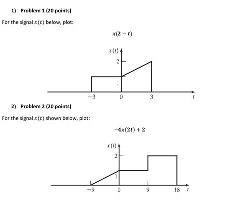 Solved Problem 1 20 Points For The Signal X T Below Chegg Com